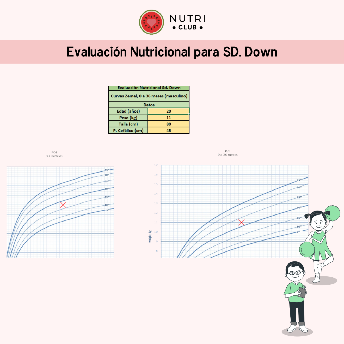 Excel Evaluación Nutricional - Nutri Club